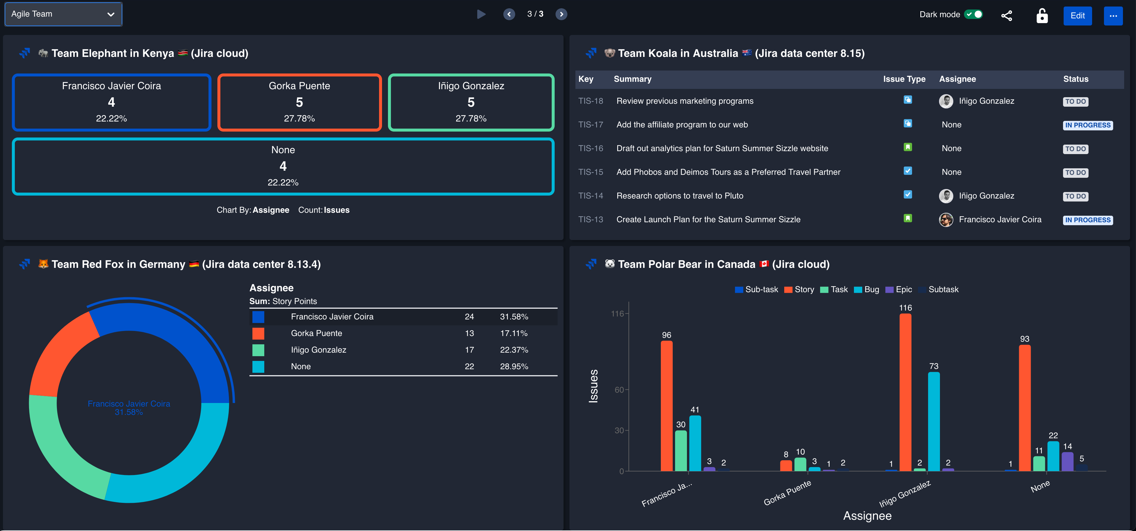 how can I share a sprint report publicly