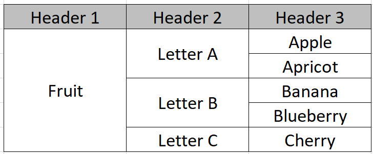 Table Transformer Merge Cells With Duplicate Row