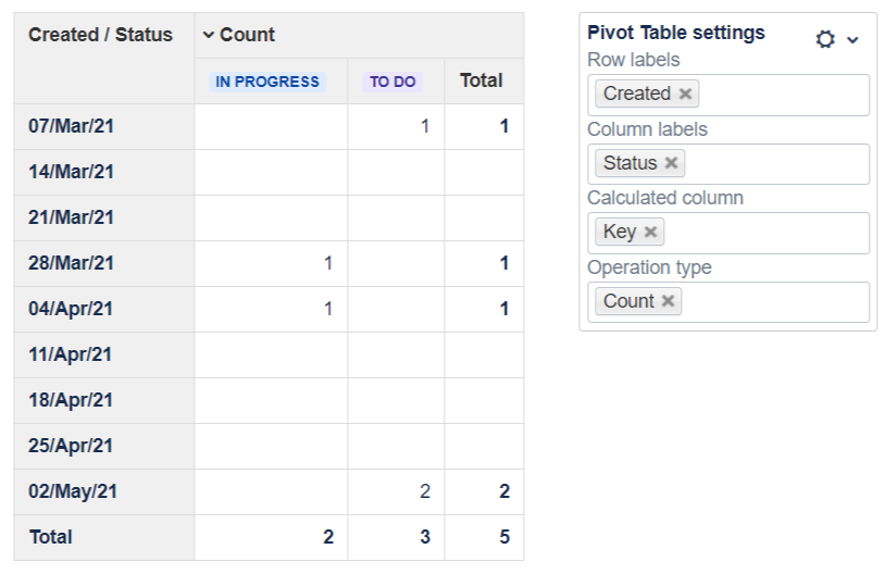 solved-count-jira-issues-by-priority-per-week