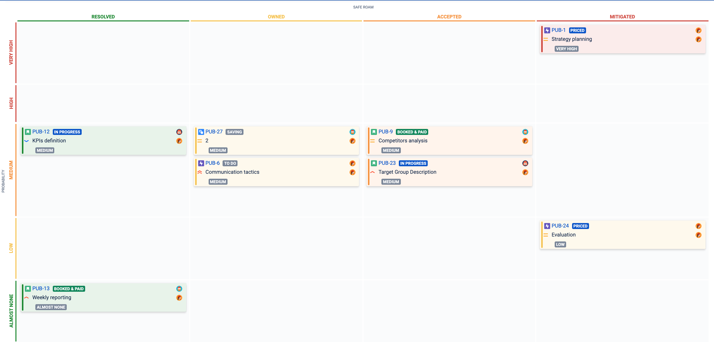 Solved: Is there a way to have ROAM based quadrant in Risk...
