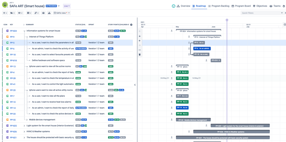 Jira query to show statuses of Initiative and Epic...