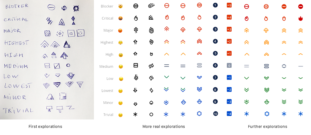 Priority icons within Jira issues have received a refresh