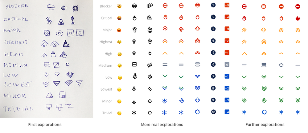 Priority icons within Jira issues have received a refresh