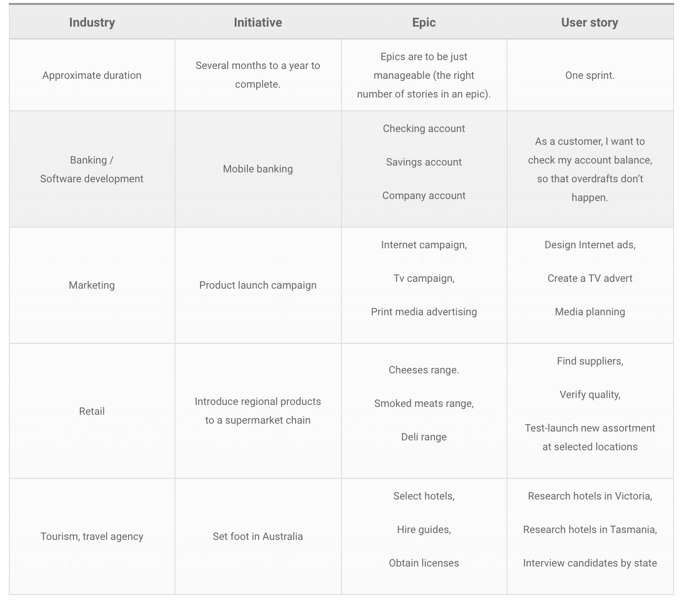 Stories, Initiatives, and Epics Across Agile Frame... - Atlassian Community