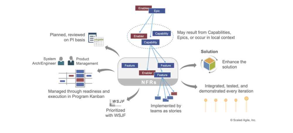 Stories, Initiatives, and Epics Across Agile Frame... - Atlassian Community