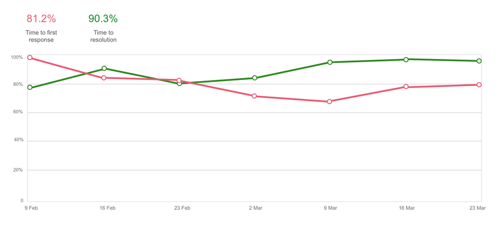 JSM June - Getting SLA reports from JSM - Atlassian Community