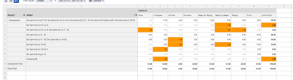 3 tools to analyze Cycle and Lead Time in the Jira - Atlassian Community