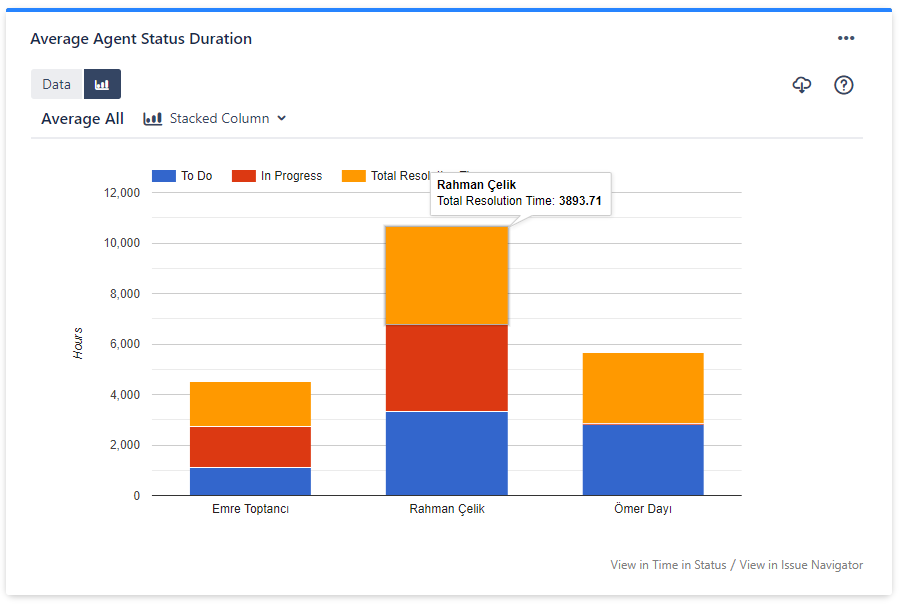 Solved How To Display The Time In Status Values On Jira D