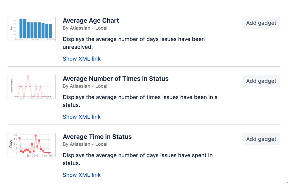 Jira Dashboard for Defect Aging by days and the de...