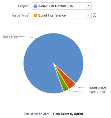 JIRA Agile - How to plan unplannable work