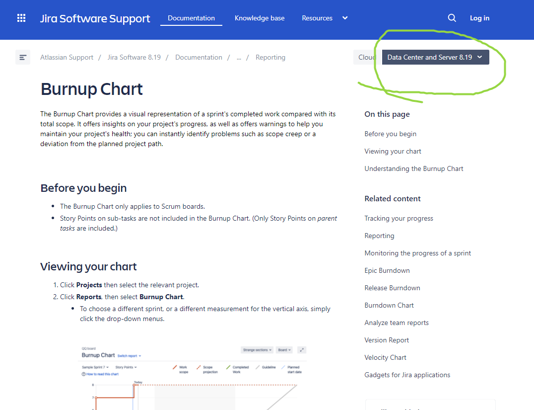 Unable To Find The Burnup Chart Here