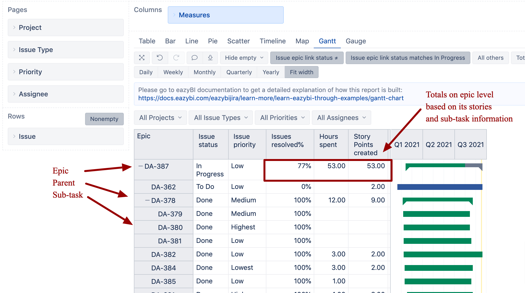 Automation: Fill the Estimate of Epic with the Sum...