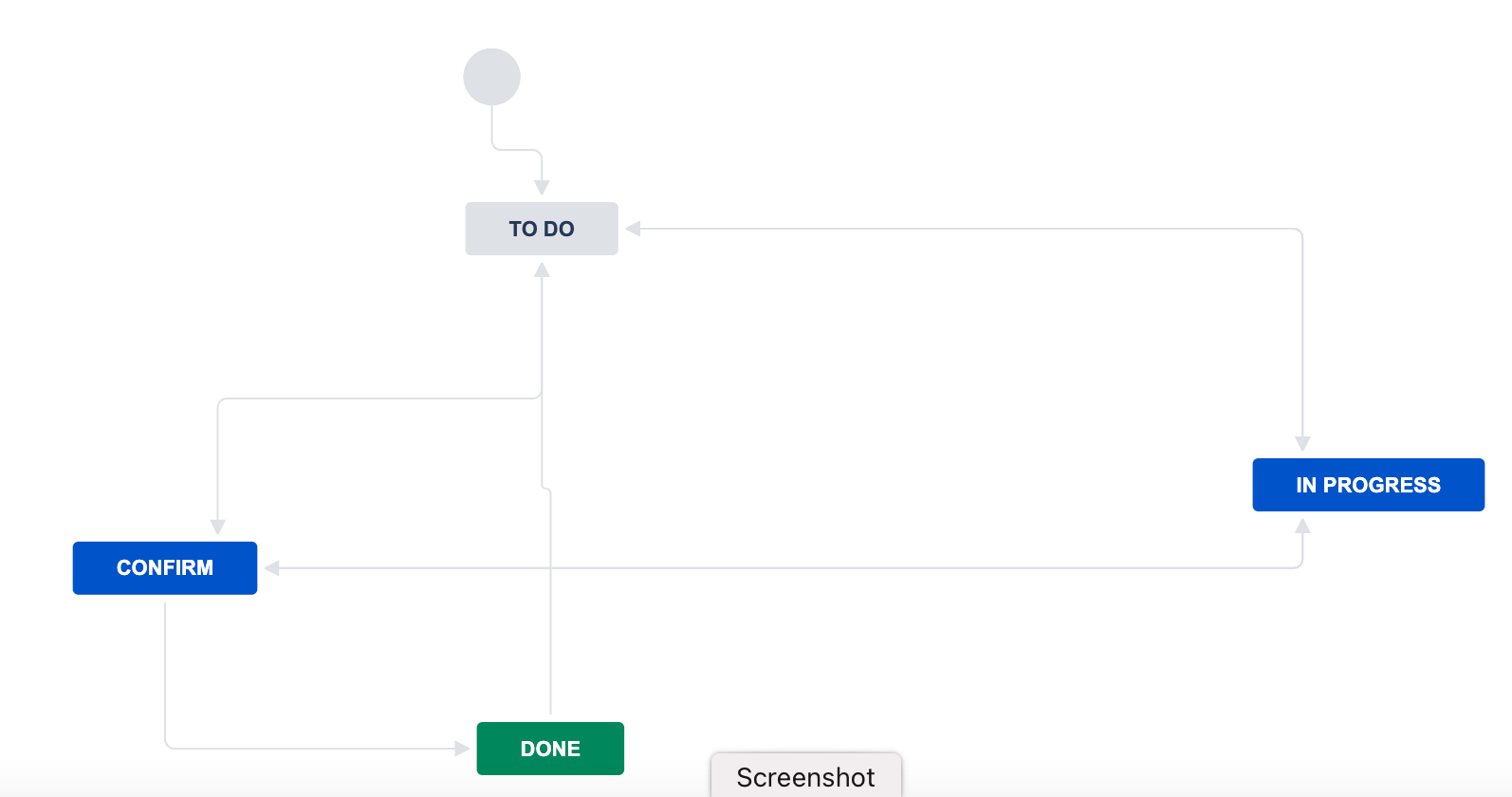 How To Set Up An Approval Workflow In Jira Work Ma