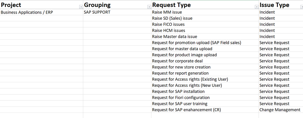 How To Create Request Types In Jira - Design Talk