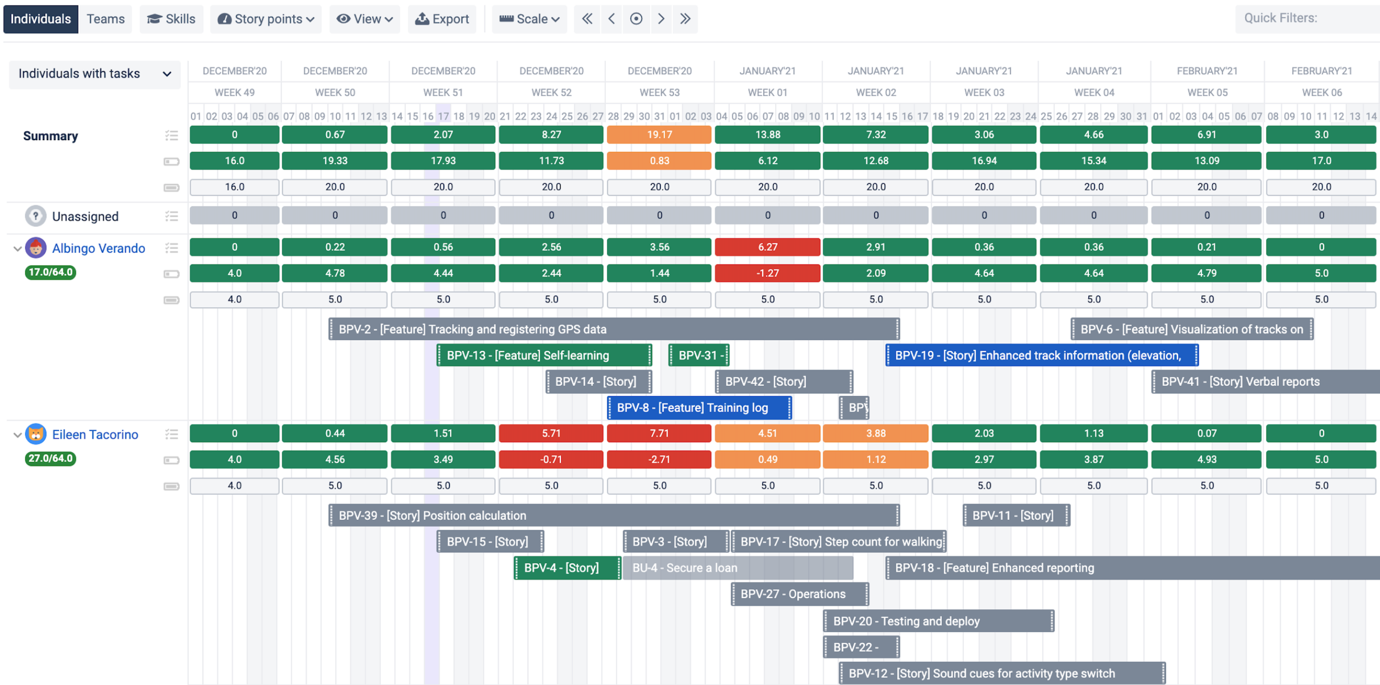Best app for Capacity Planning and Resource Manage...
