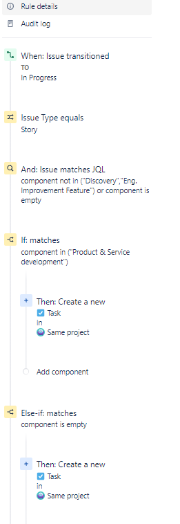 Jira Automation Is Not Working Properly