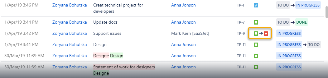 Solved How Can I Jql Search Issues Whose Issuetype Was