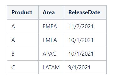 Add drop-down menu in confluence table rows