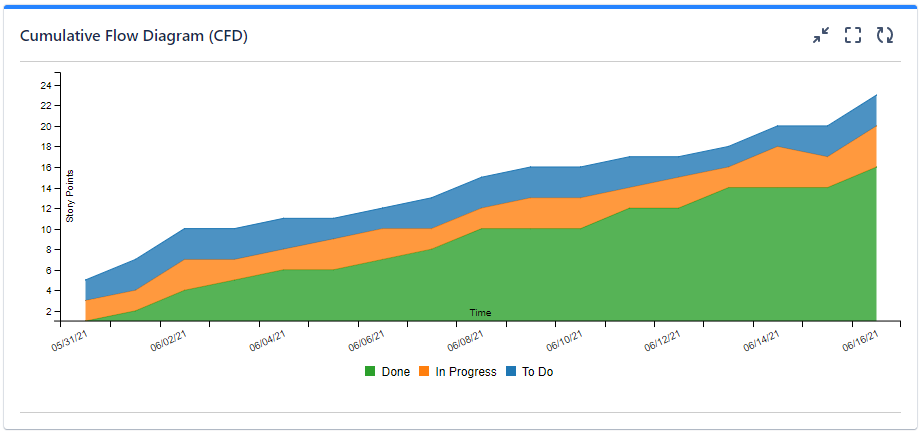 Building a powerful Kanban dashboard in Jira with ... - Atlassian Community