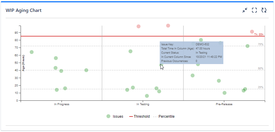 Building a powerful Kanban dashboard in Jira with ... - Atlassian Community