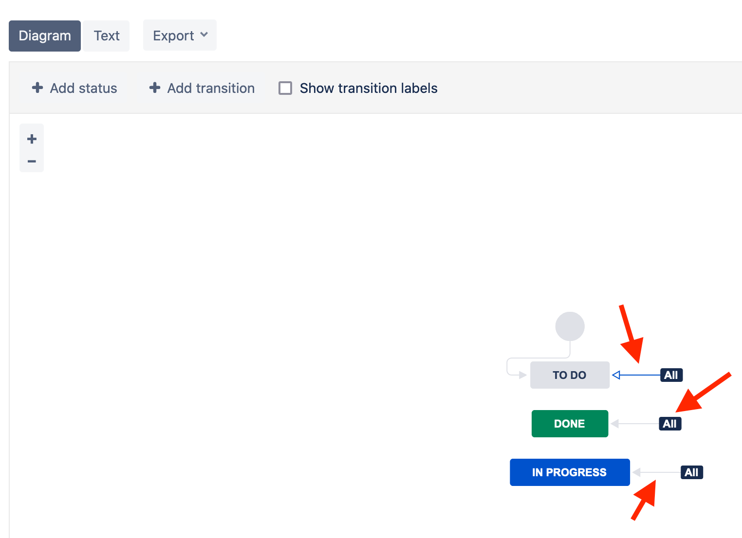 I Cant Transition An Issue In My Jira Project W Atlassian Community