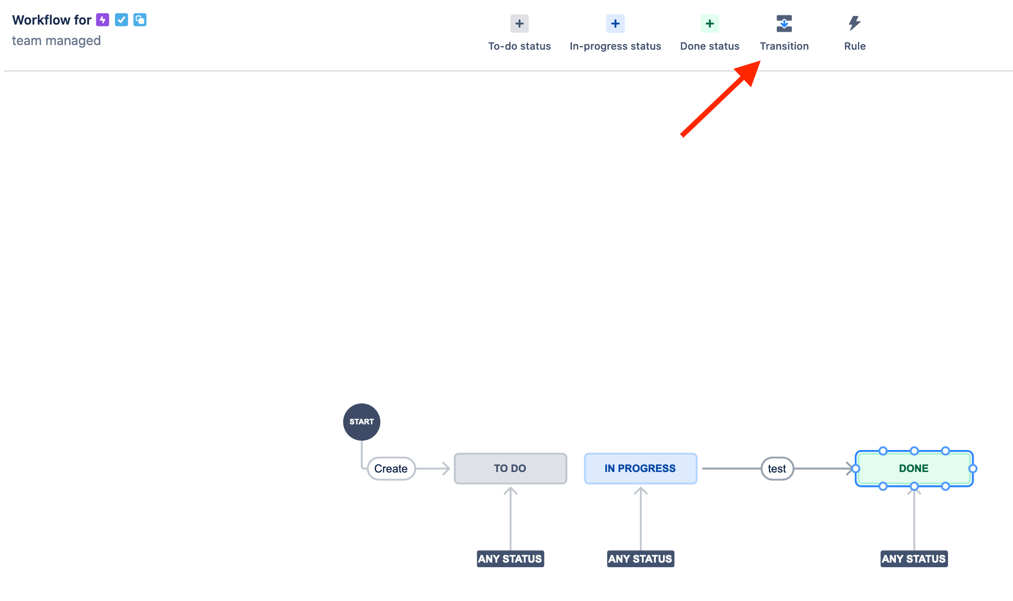 I Cant Transition An Issue In My Jira Project W Atlassian Community