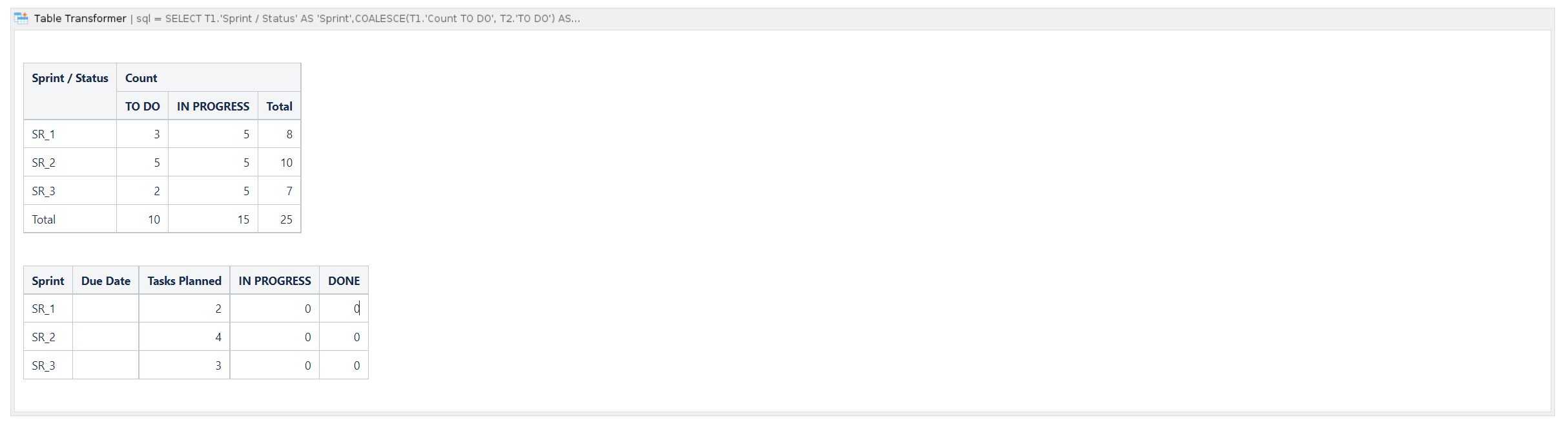 Table Transformer To Add A Column Only If It Doesn
