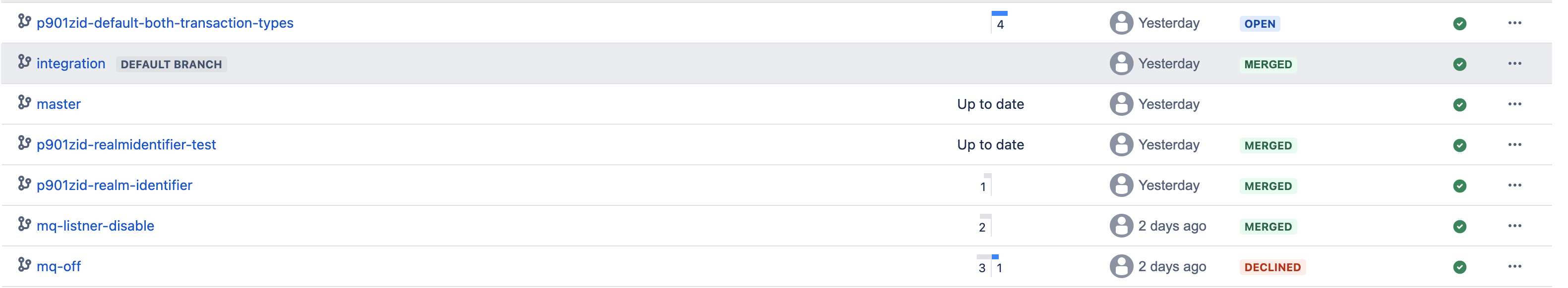 List of merged branches of a repo