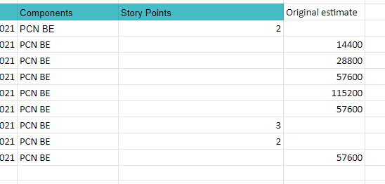 how-to-add-story-points-and-original-estimates-to