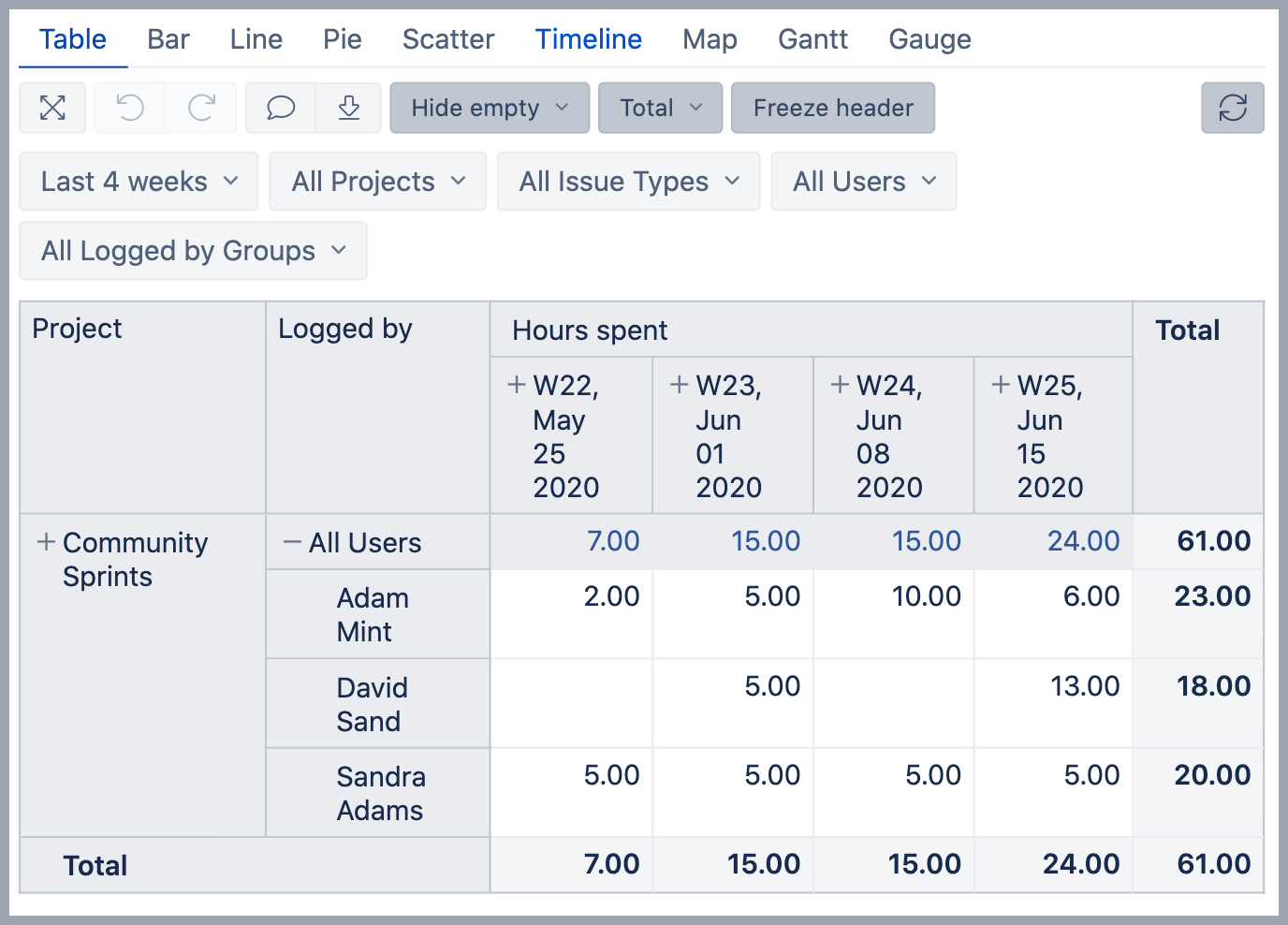 how-can-i-extract-the-time-spent-report