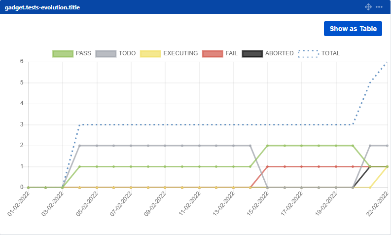 Solved: easyBI & XRay | Test evolution chart