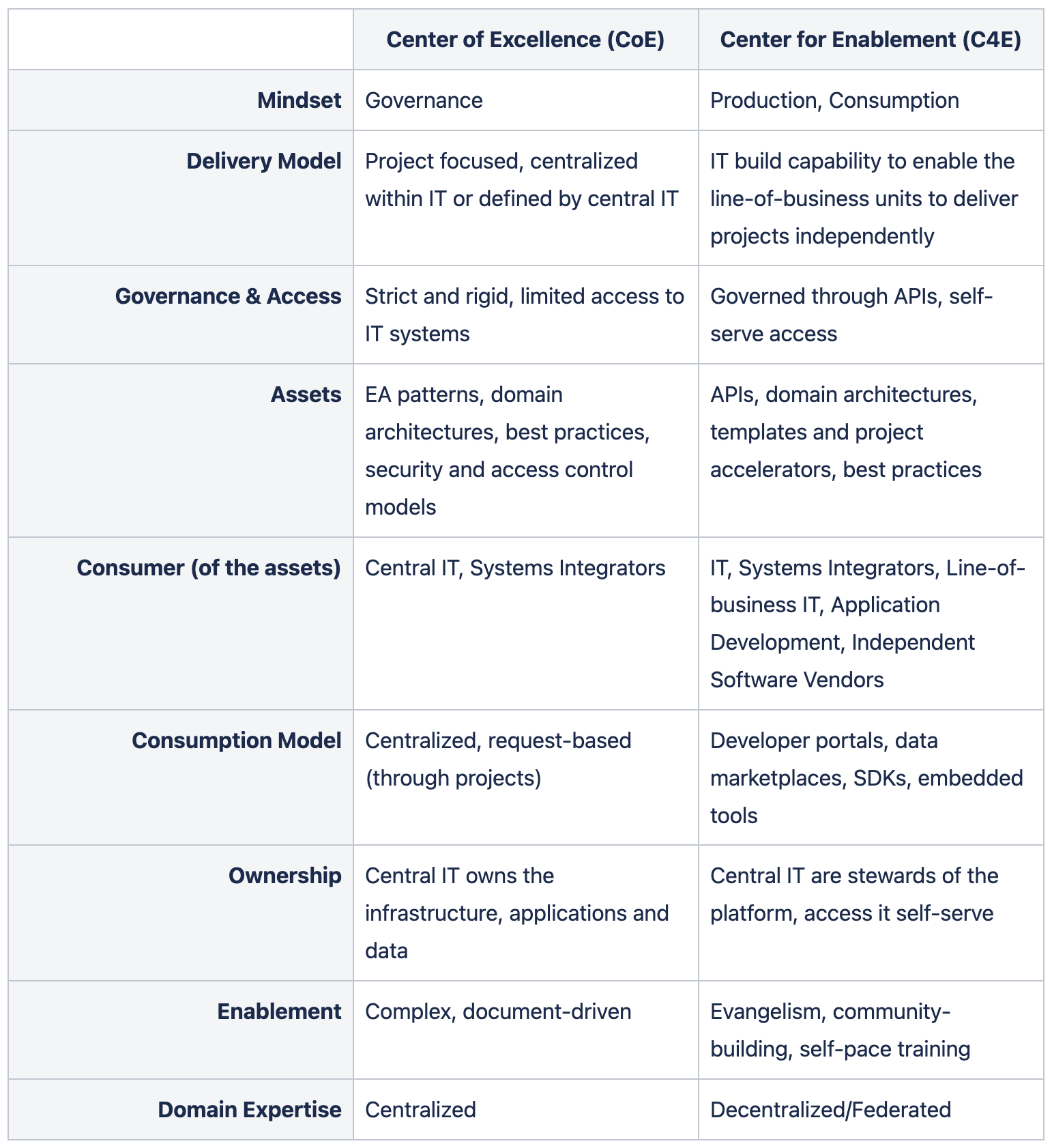 Atlassian Center of Excellence