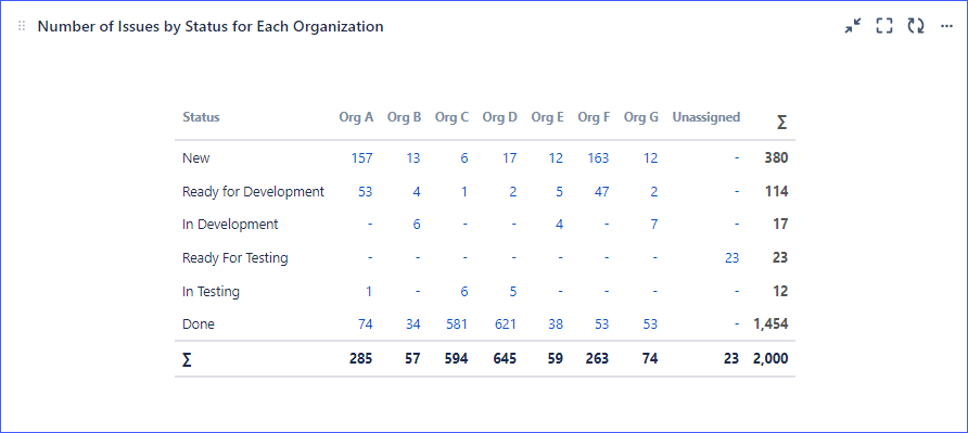 Solved: How to create a report/list of open and closed iss...