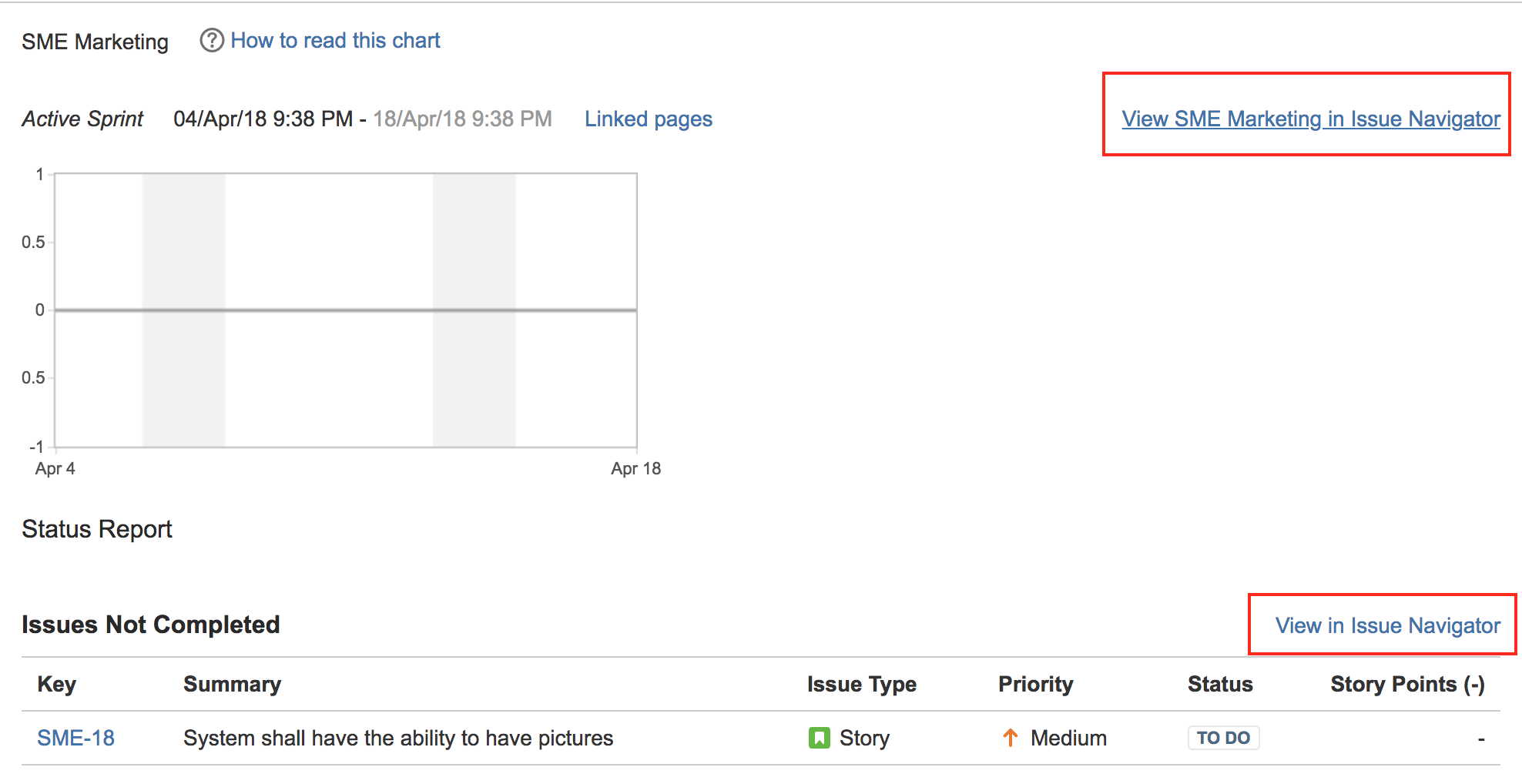 Solved Adding Assignee Column To The Sprint Report