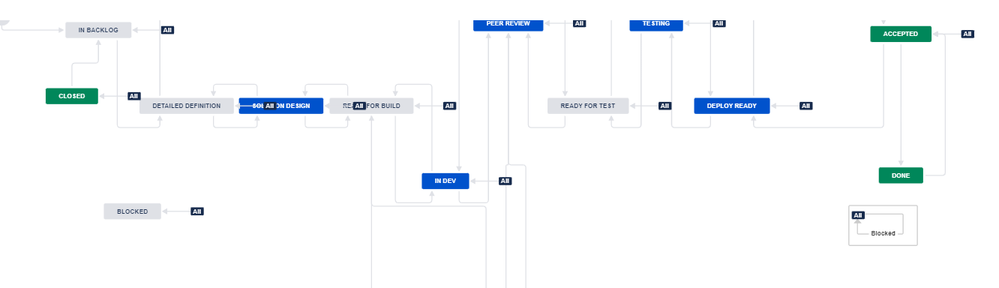 How to remove blocked status