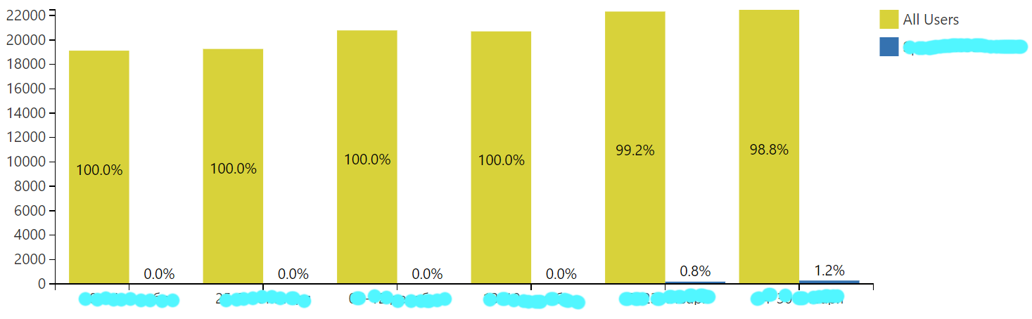 Pie Chart Not Showing All The Labels