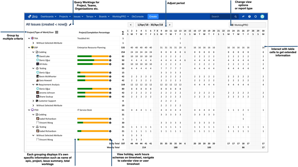 Solved: Time tracking report
