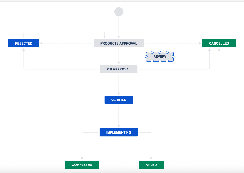 Dynamic approver in JSM cloud workflow