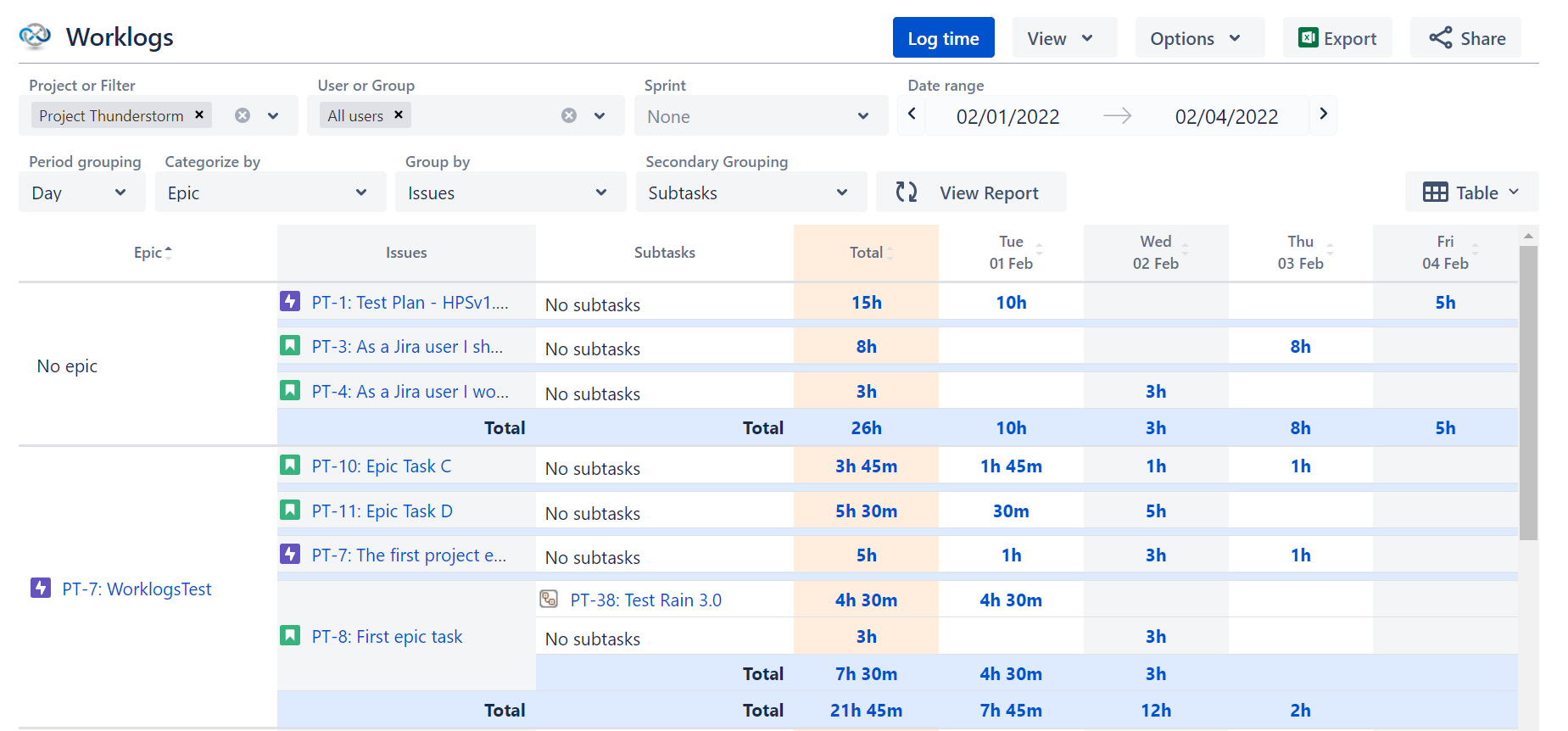 How to get total Time tracking from all tasks into...