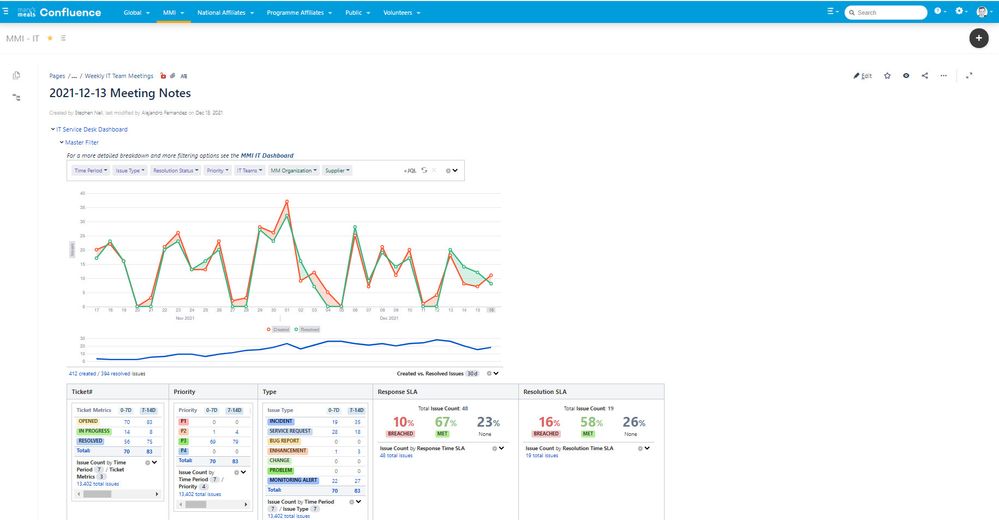 IT Lead Stephen Neil on how JSM and New Verve help... - Atlassian Community