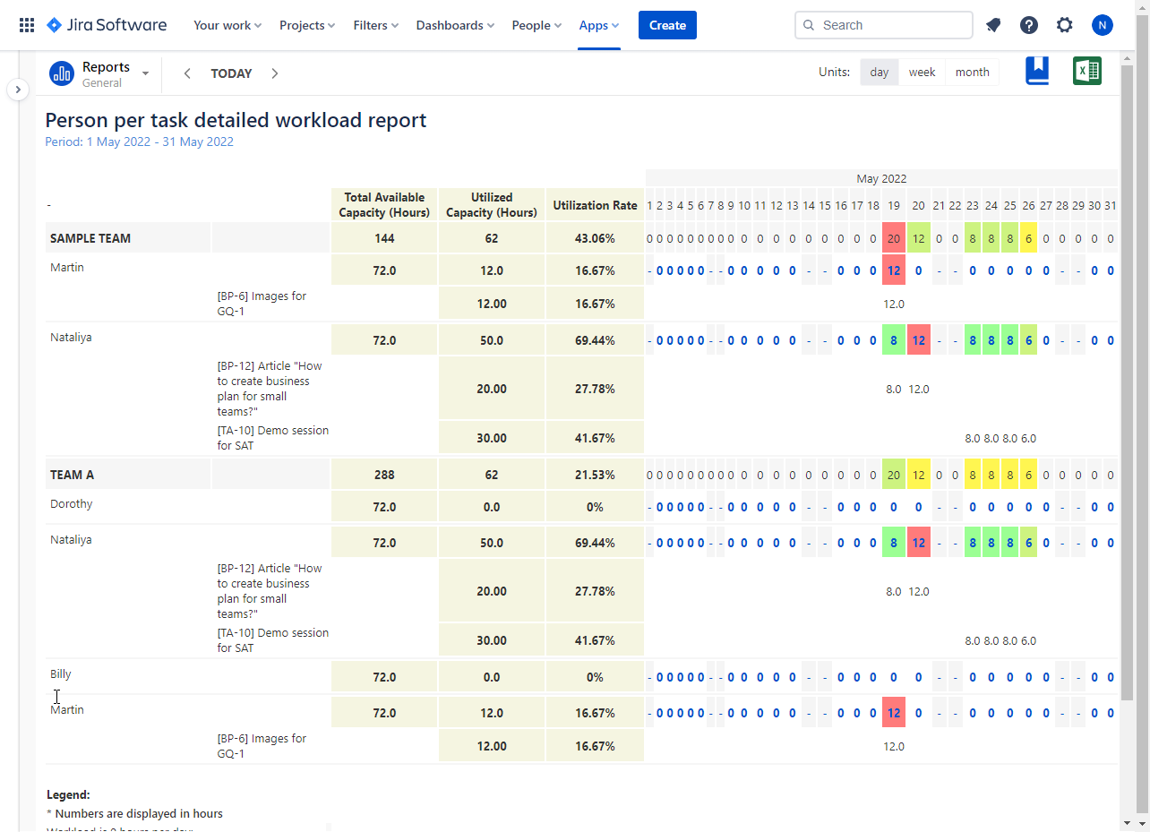 Cannot generate User Workload Report