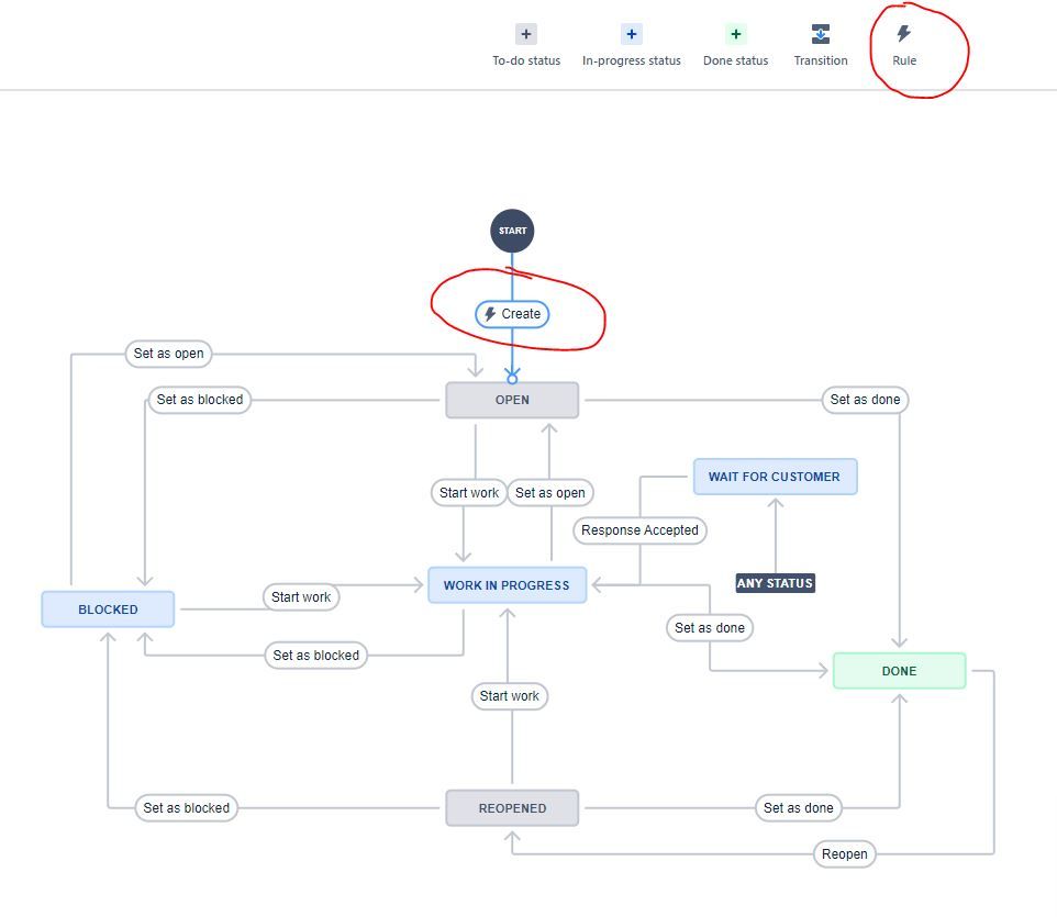 Where change/set Default Assignee - JIRA Service D...
