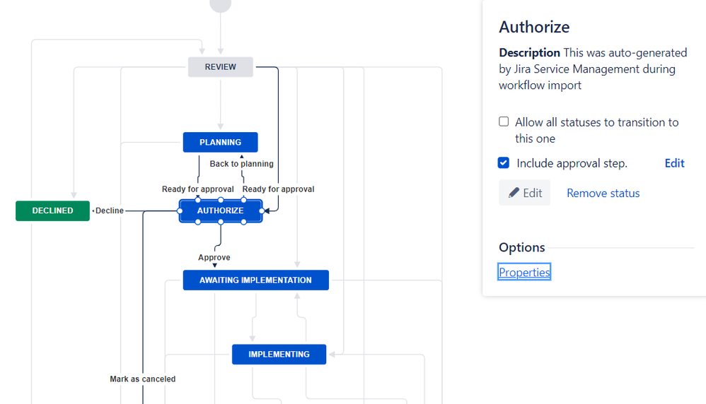 Solved: Service Approval process