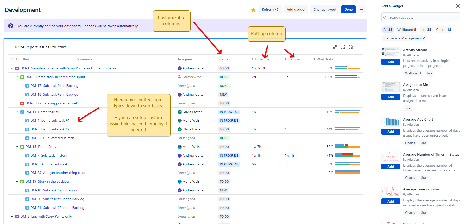 How to report on Epics,Stories and their Test
