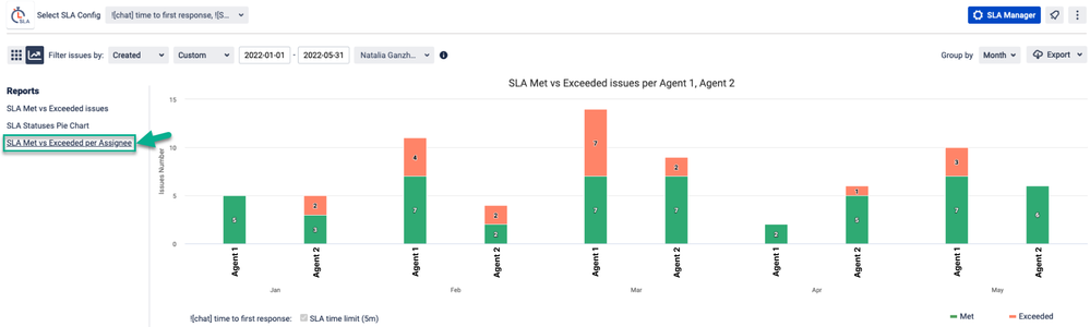 How to easily generate SLA reports for Jira issues | SLA Time and Report