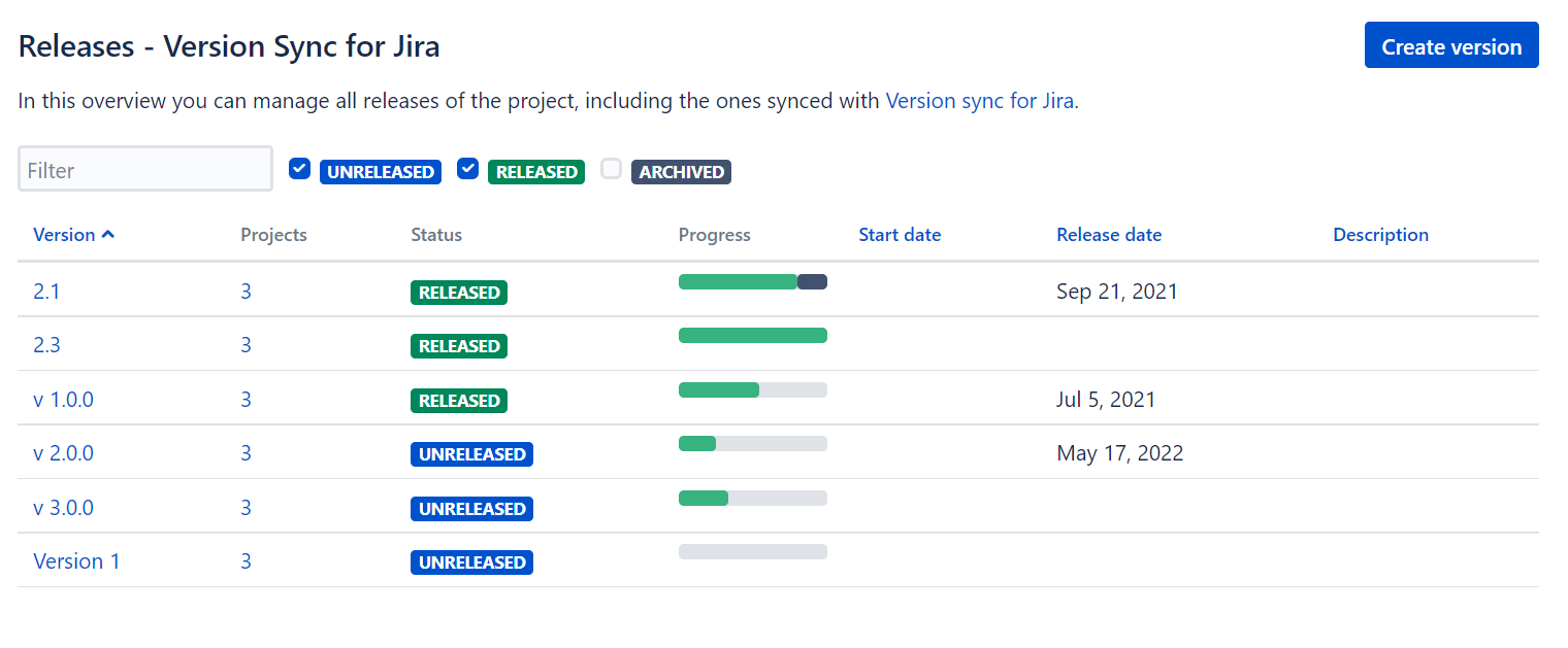 Release management across different jira projects.