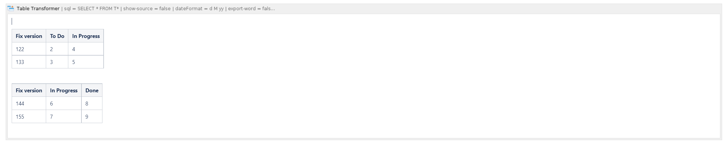 Solved: In confluence - how to combine four tables Solved: In confluence - how to combine four tables