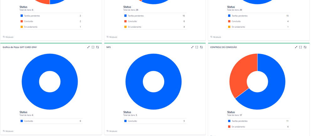 Como personalizar cores no Dashbord?