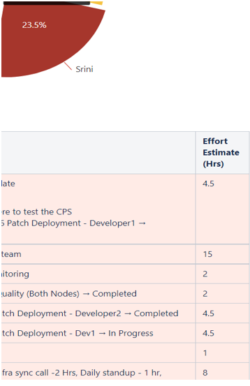 Solved: How does Confluence calculate graphs
