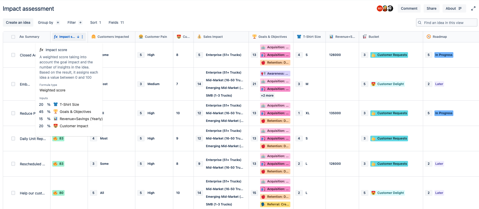 How is everyone using functions and formulas?